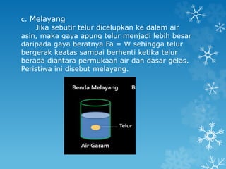 Hukum Archimedes ppt | PPTX