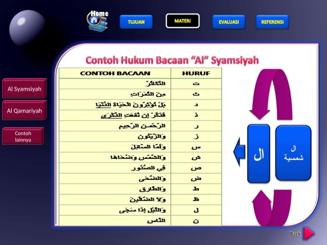 Hukum Bacaan Alif Lam syamsiyah dan qamariyah (alt 1).ppt