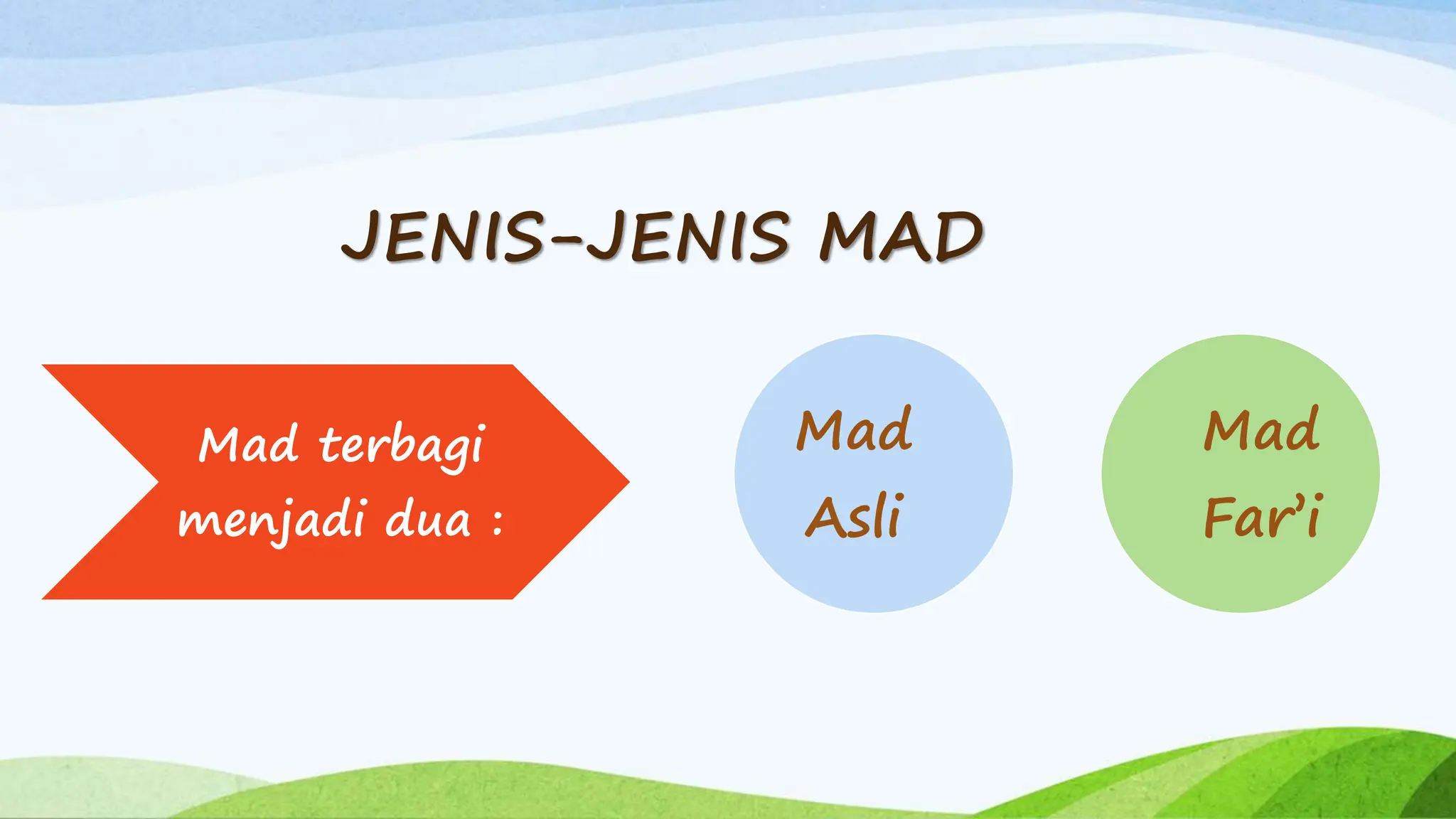 Hukum Bacaan Mad Hukum Bacaan Mad Hukum Bacaan Mad | PPT