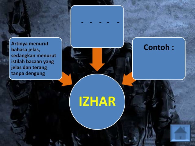 Hukum bacaan nun mati atau tanwin | PPTX