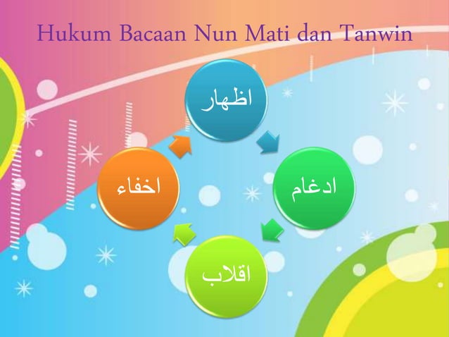 Hukum bacaan nun mati dan tanwin (BTQ) | PPTX
