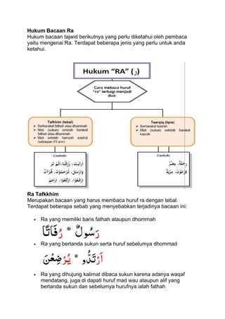 Hukum Bacaan Tajwid Al-Quran untuk umum.docx