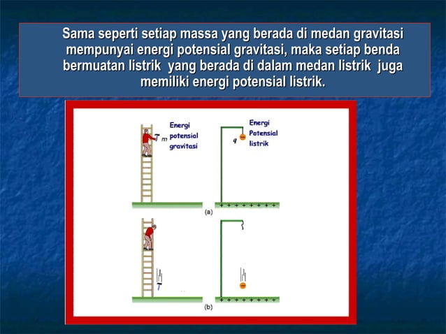 hukum coulomb dan penerapannya latihan soal | PPT