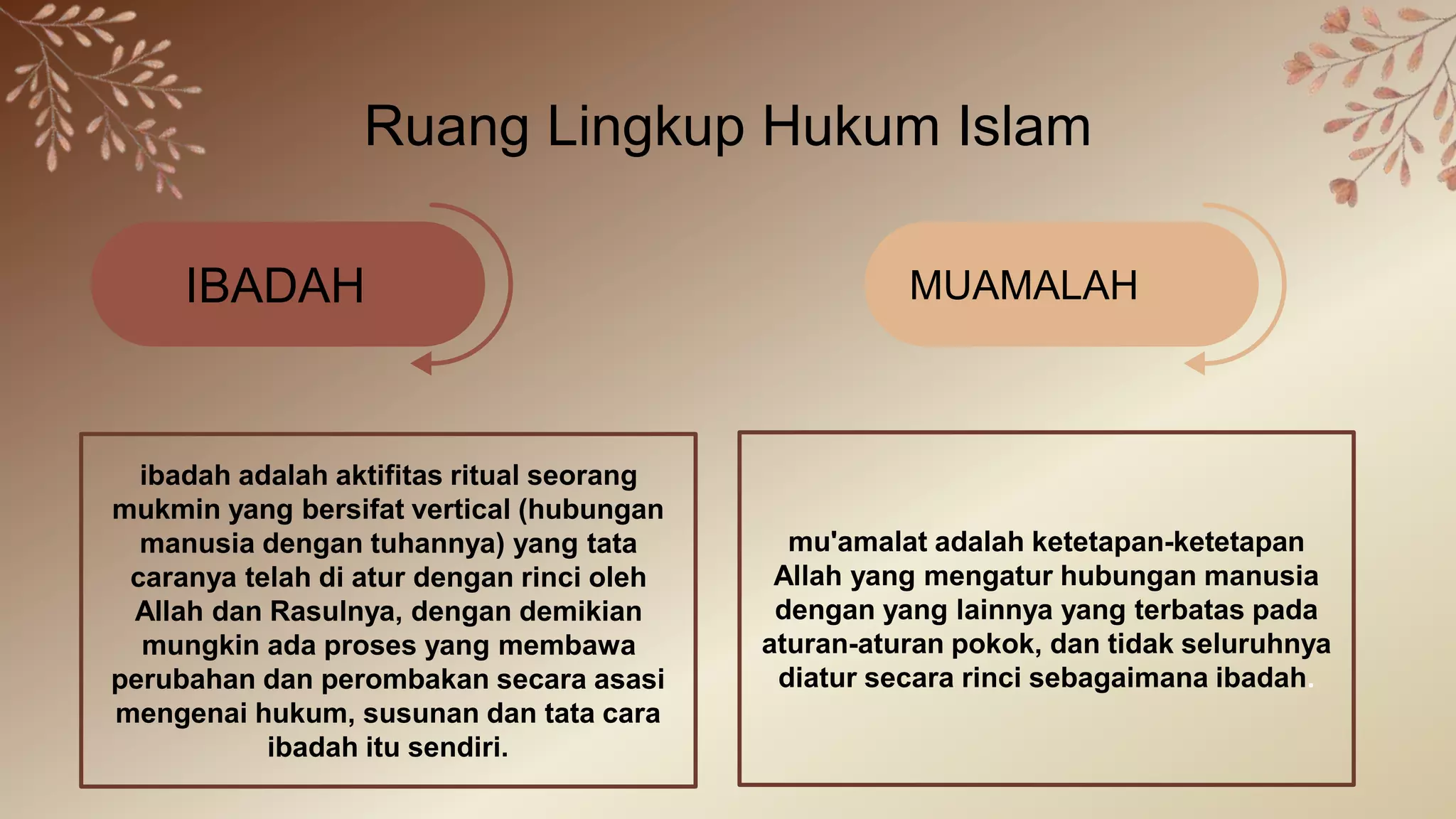 HUKUM DALAM ISLAM 1 (2).pptx