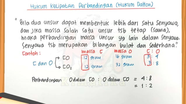 Hukum dasar kimia.pptx