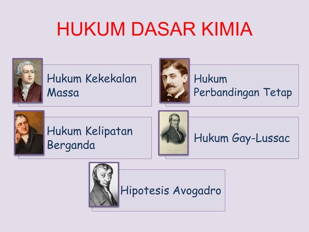 HUKUM DASAR KIMIA.pptx
