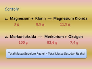 HUKUM DASAR KIMIA.pptx