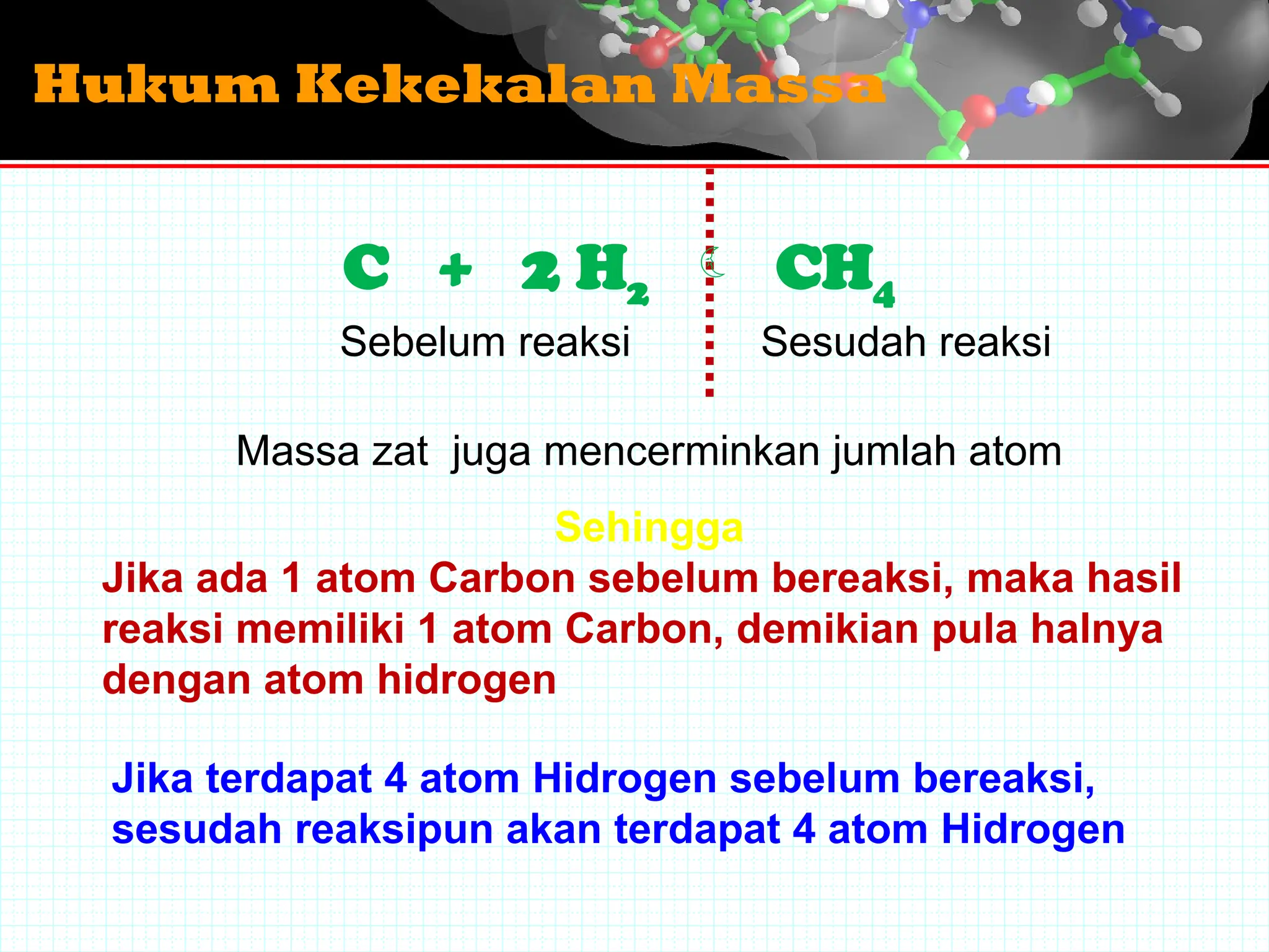 Presentasi Hukum Dasar Kimia PowerPoint.pptx