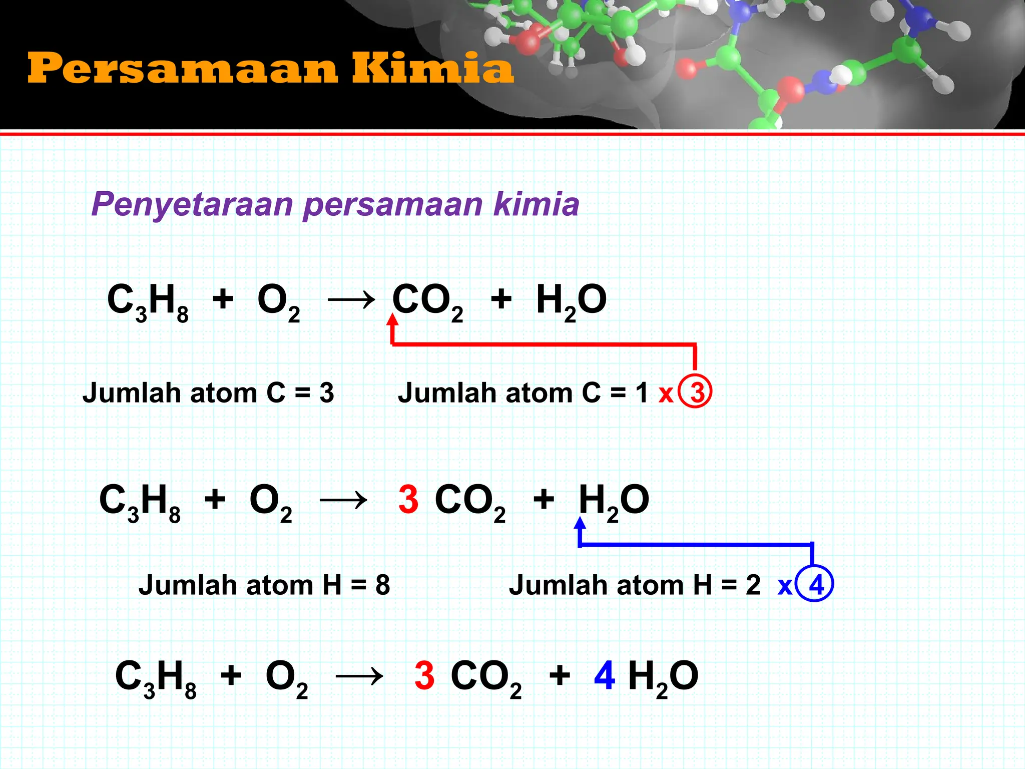 Presentasi Hukum Dasar Kimia PowerPoint.pptx