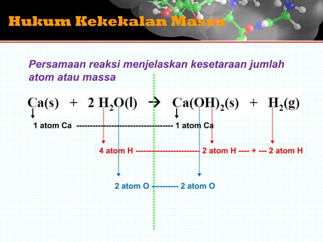 Presentasi Hukum Dasar Kimia PowerPoint.pptx
