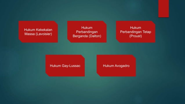 HUKUM DASAR KIMIA SEKOLAH MENENNGAH ATAS.pptx