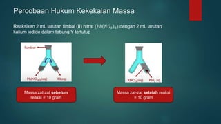 HUKUM DASAR KIMIA SEKOLAH MENENNGAH ATAS.pptx
