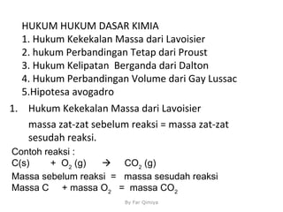 Hukum dasar kimia by pak farid | PPT