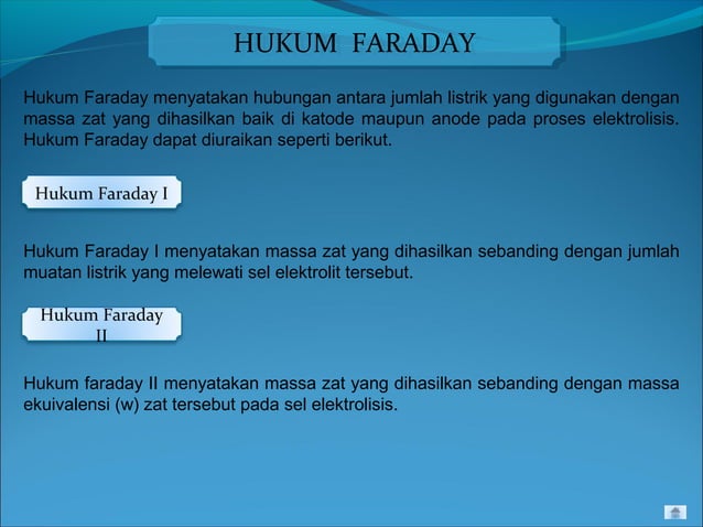 Hukum faraday created by heru aprilian xii ipa 2 | PPT