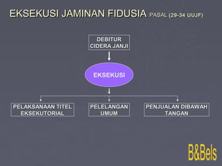 Hukum Fidusia | PPT