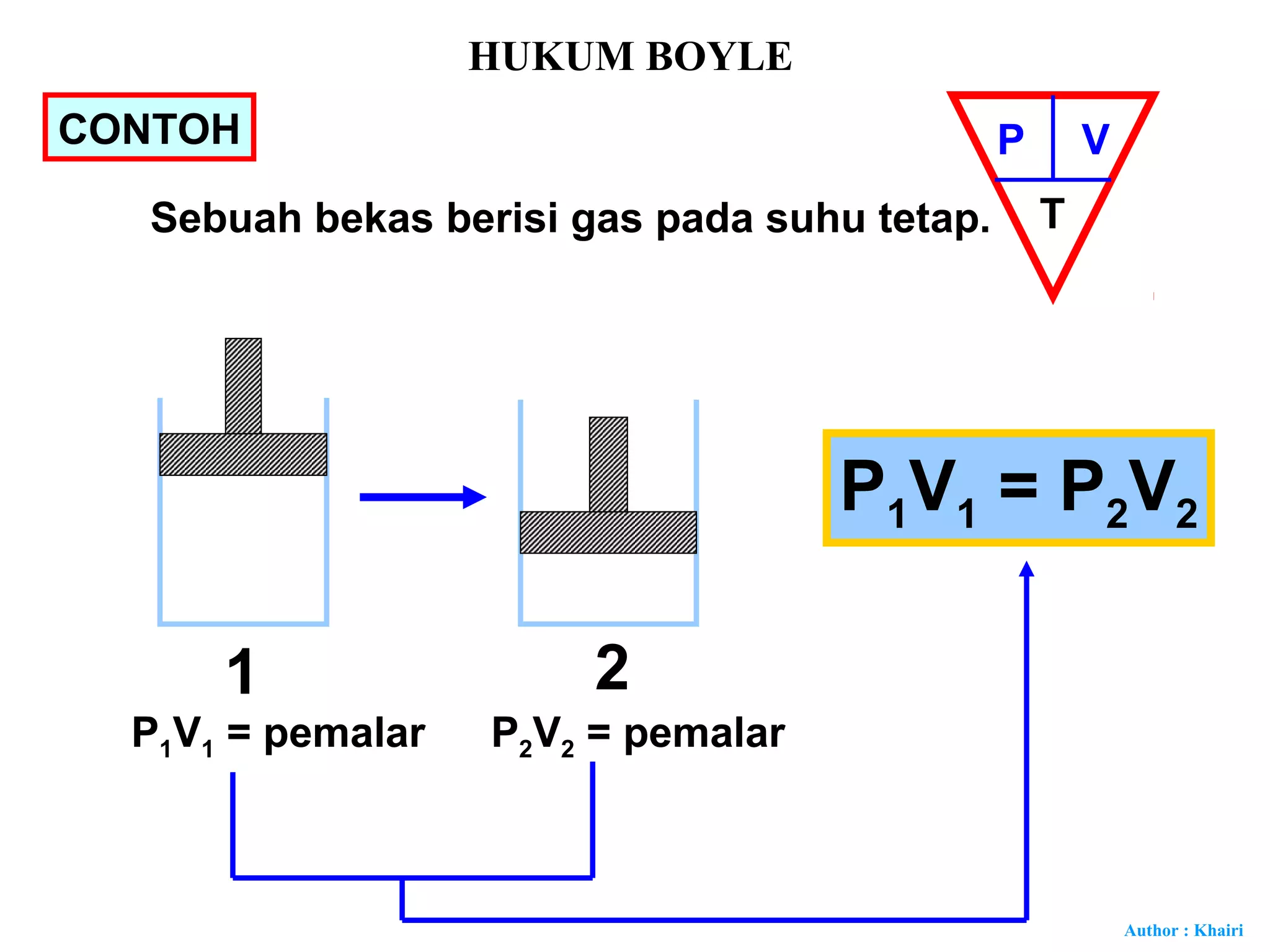 HUKUM GAS T4.pdf