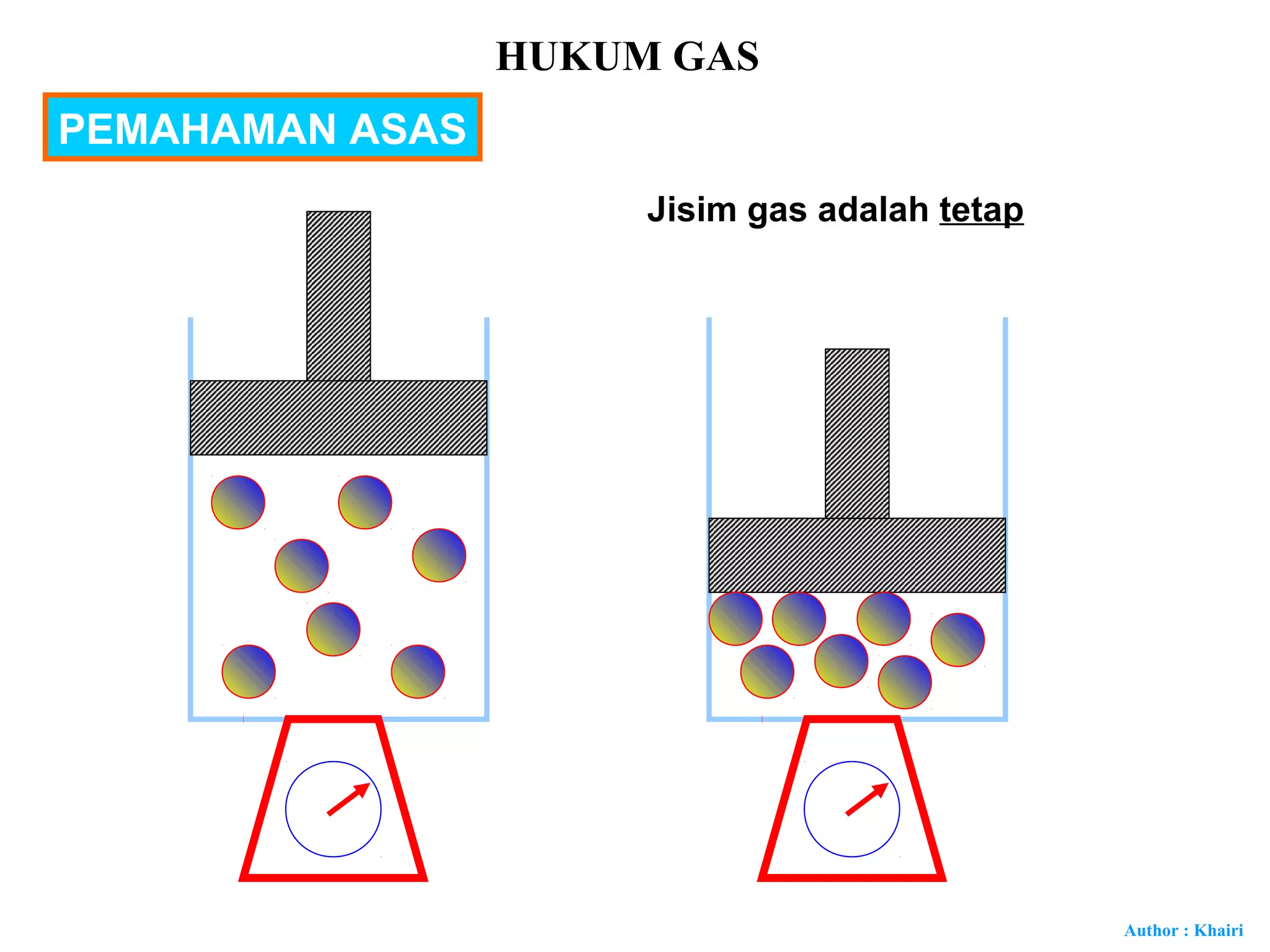 HUKUM GAS T4.pdf