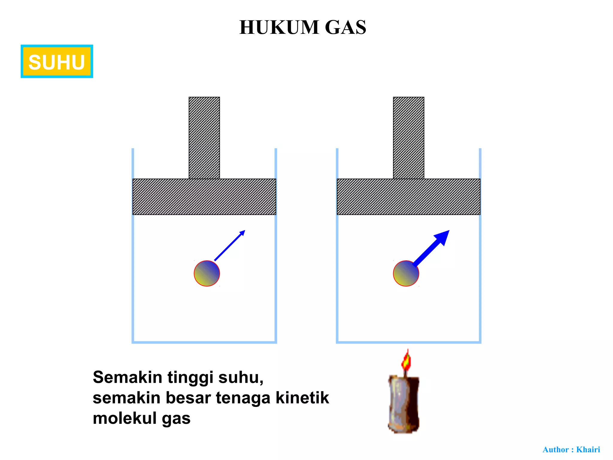 HUKUM GAS T4.pdf