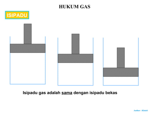 HUKUM GAS T4.pdf