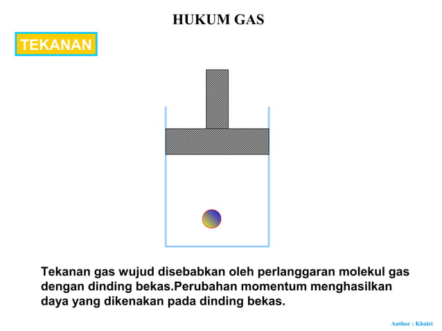 HUKUM GAS T4.pdf