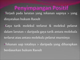 Hukum henry | PPT