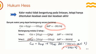 hukum hess.pptx