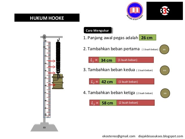 Percobaan Hukum Hooke - Perumperindo.co.id