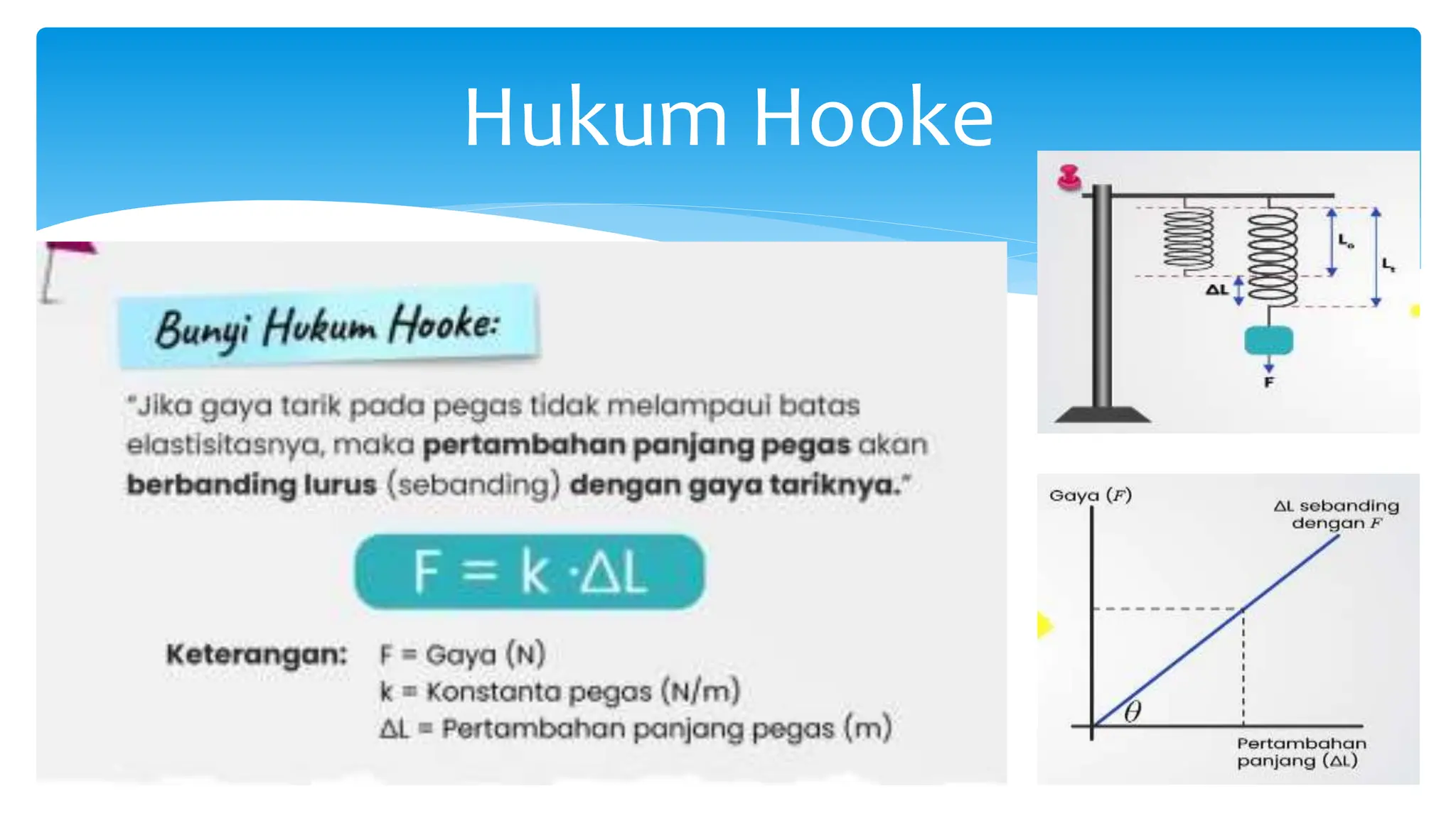 Hukum Hooke Fisika Kelas XII Kurmer.pptx