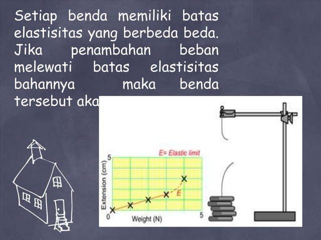 Hukum hooke dan elastisitas | PPTX