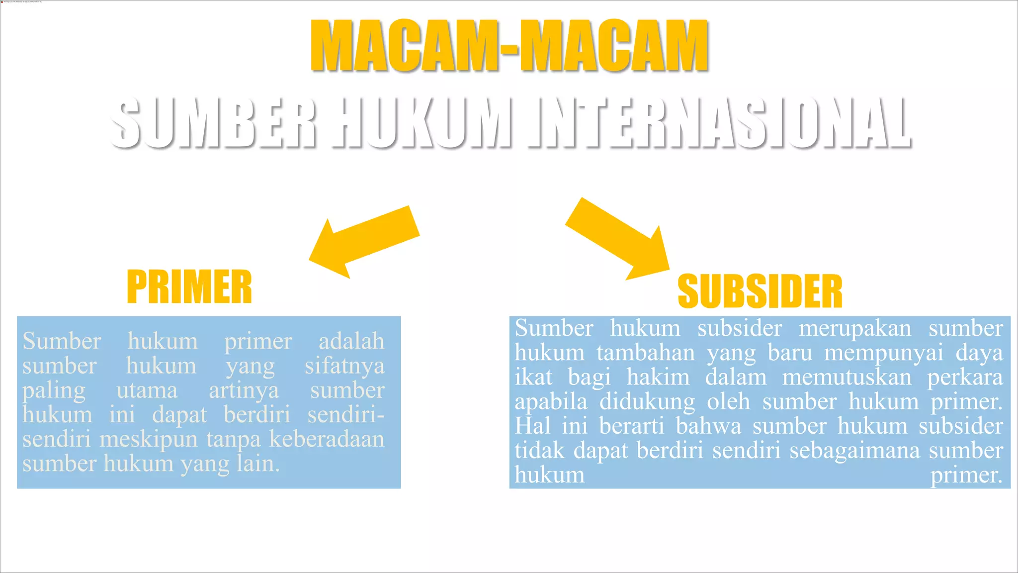 PPT Kel 4 Sumber dan Subyek Hukum Internasional | PPTX