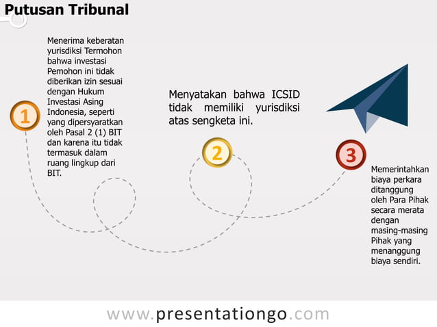 Kasus Rafat Ali Rizvi dalam Skandal Bank Century (Idik Saeful Bahri) | PPT