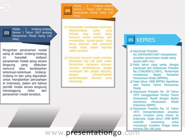 Kasus Rafat Ali Rizvi dalam Skandal Bank Century (Idik Saeful Bahri) | PPT