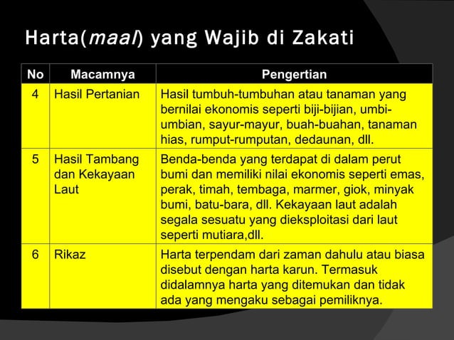 Hukum islam tentang zakat, haji dan wakaf | PPT Hukum islam tentang zakat, haji dan wakaf | PPT