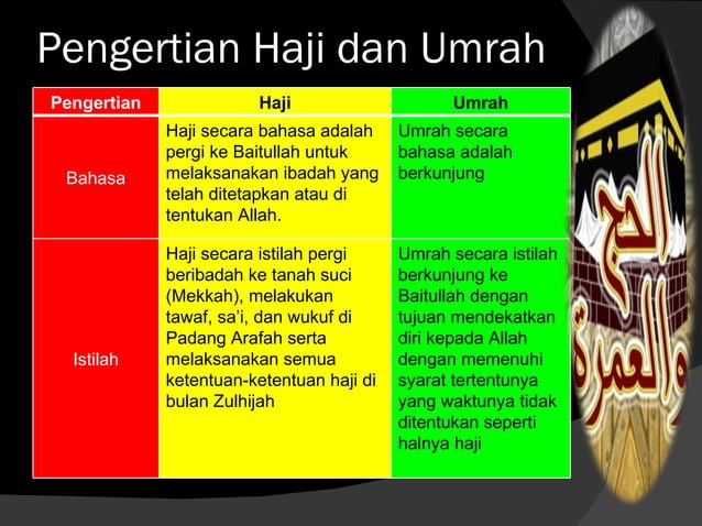 Hukum islam tentang zakat, haji dan wakaf | PPT Hukum islam tentang zakat, haji dan wakaf | PPT