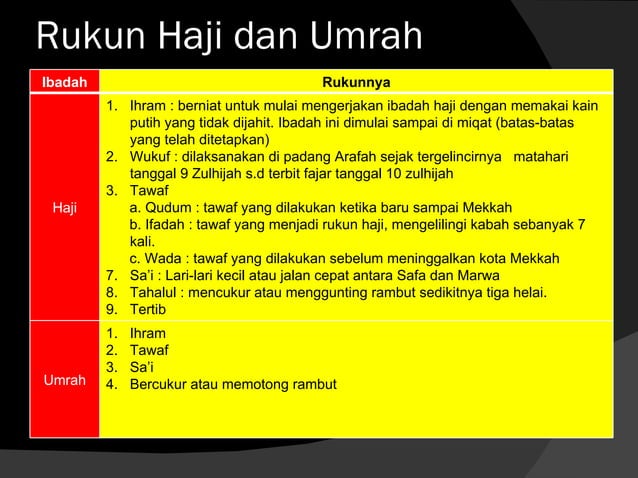 Hukum islam tentang zakat, haji dan wakaf | PPT Hukum islam tentang zakat, haji dan wakaf | PPT