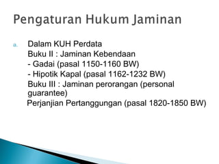 Hukum Jaminan | PPT