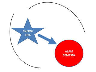 Hukum kekekalan energi | PPTX