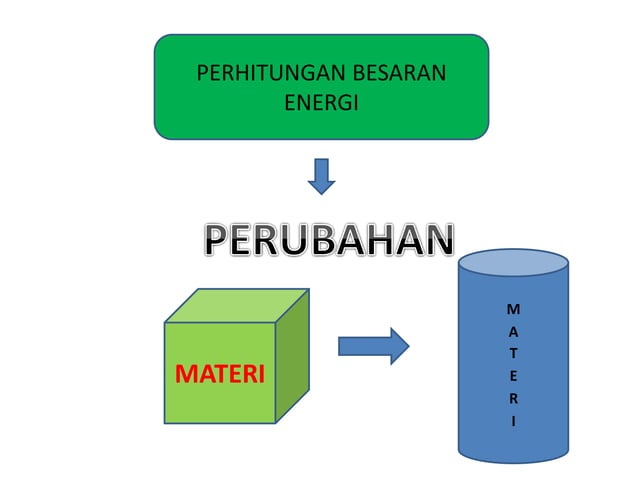 Hukum kekekalan energi | PPTX