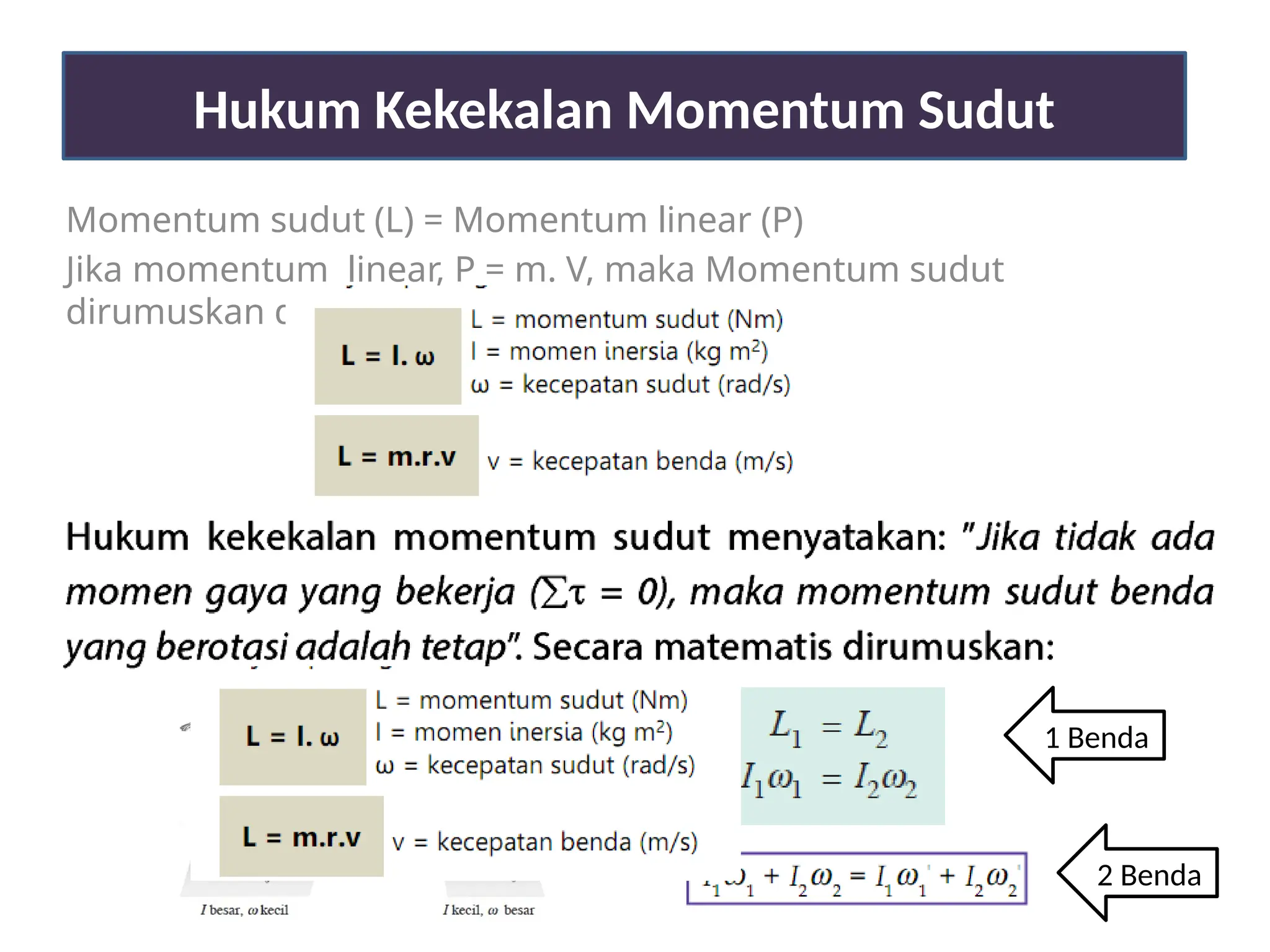 Materi Hukum Kekekalan Momentum Sudut.pptx