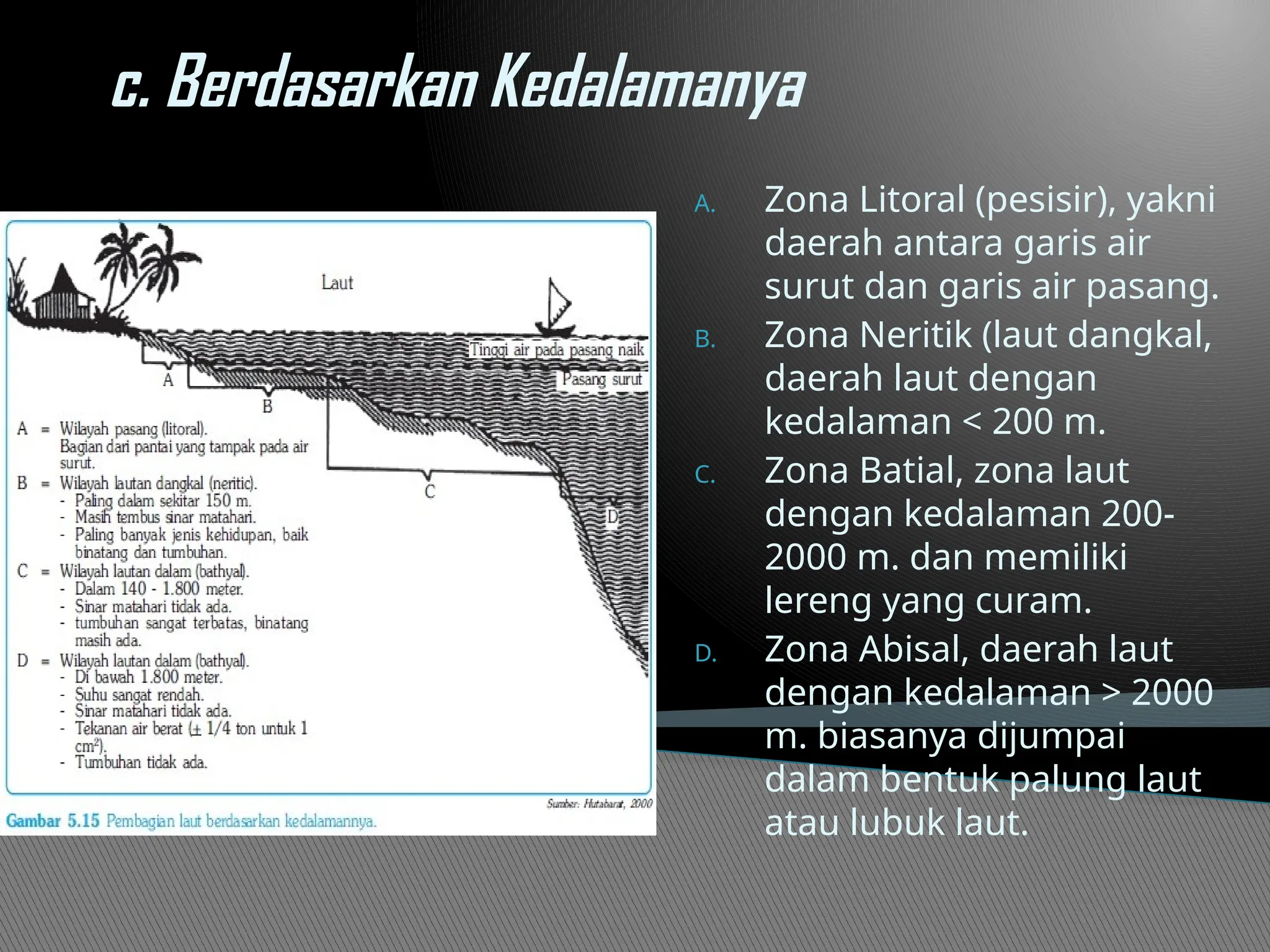 Hukum Kelautan dan Batas Laut Indonesia.pptx