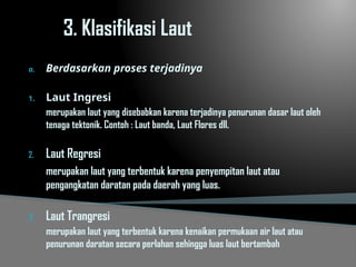 Hukum Kelautan dan Batas Laut Indonesia.pptx