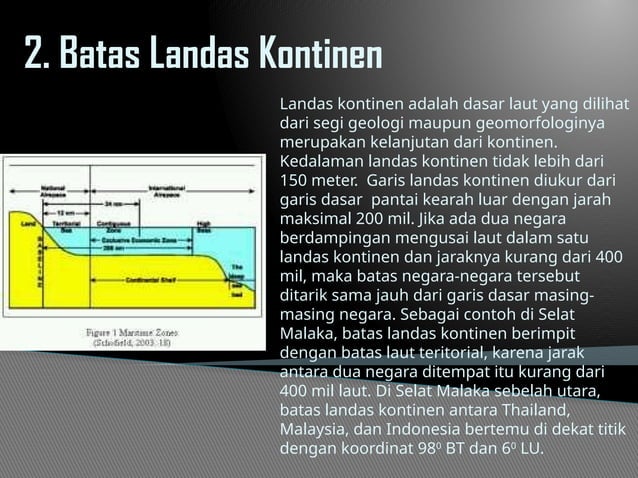 Hukum Kelautan dan Batas Laut Indonesia.pptx