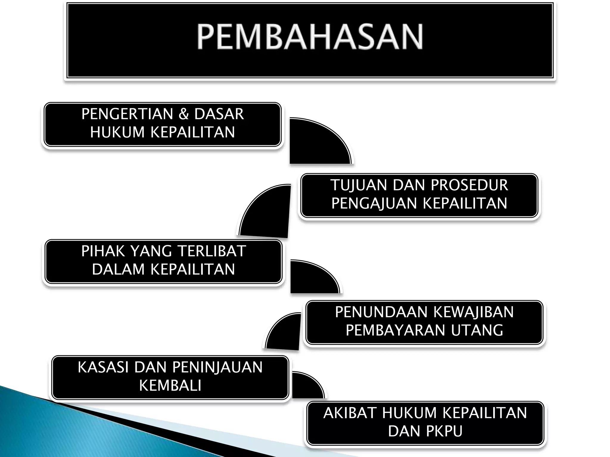 Hukum Kepailitan | PPTX