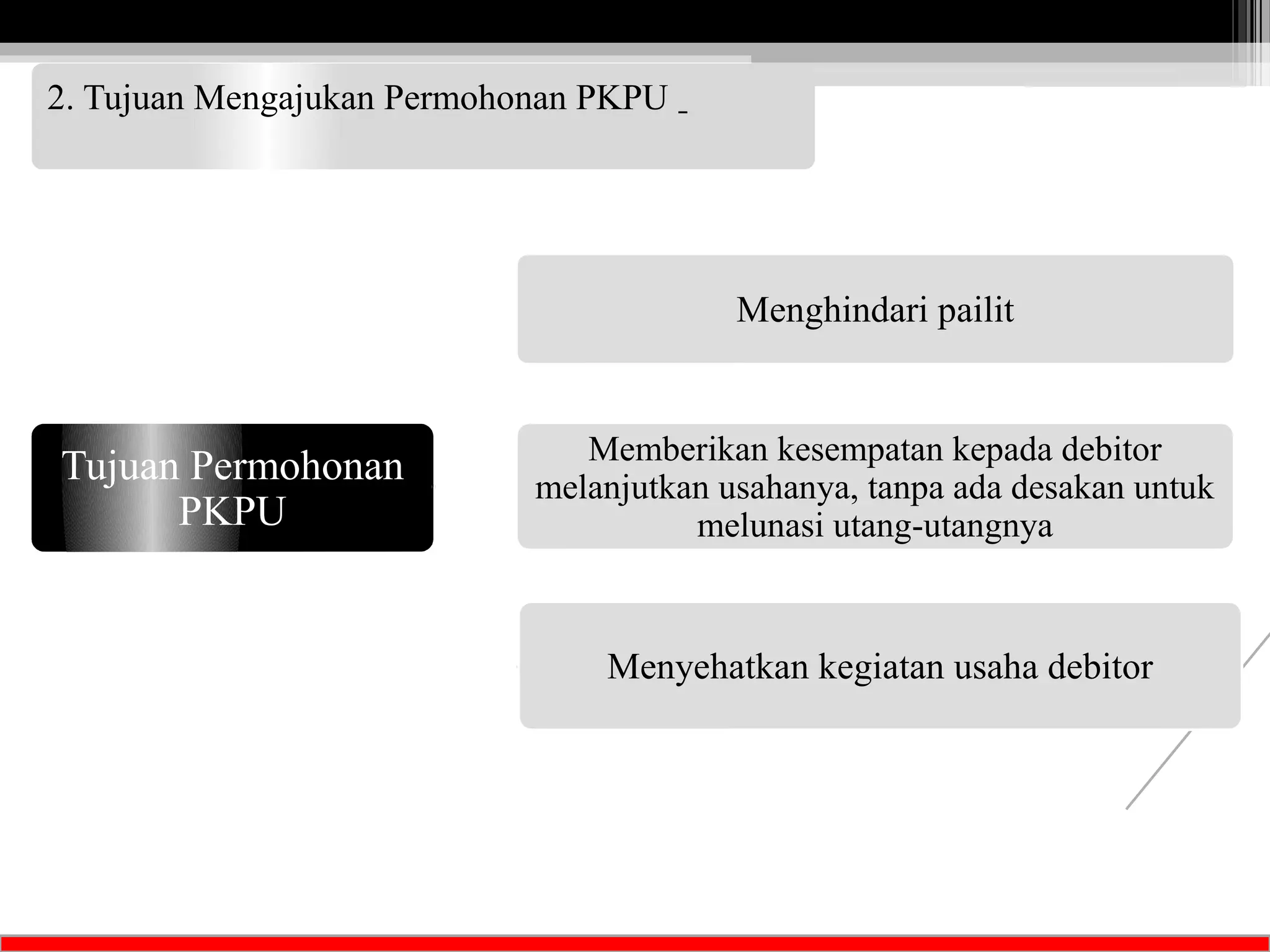 Hukum Kepailitan dan Penundaan Kewajiban Pembayaran Utang | PPT