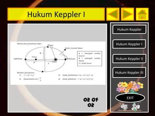 Hukum kepler | PPTX