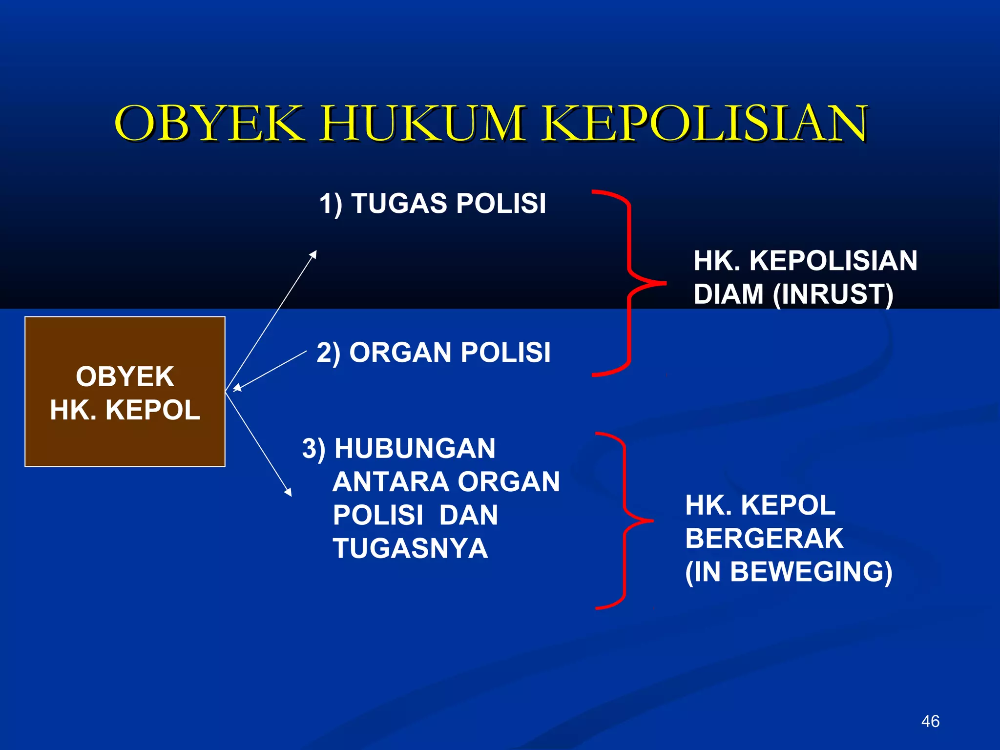 Hukum kepolisian | PPT