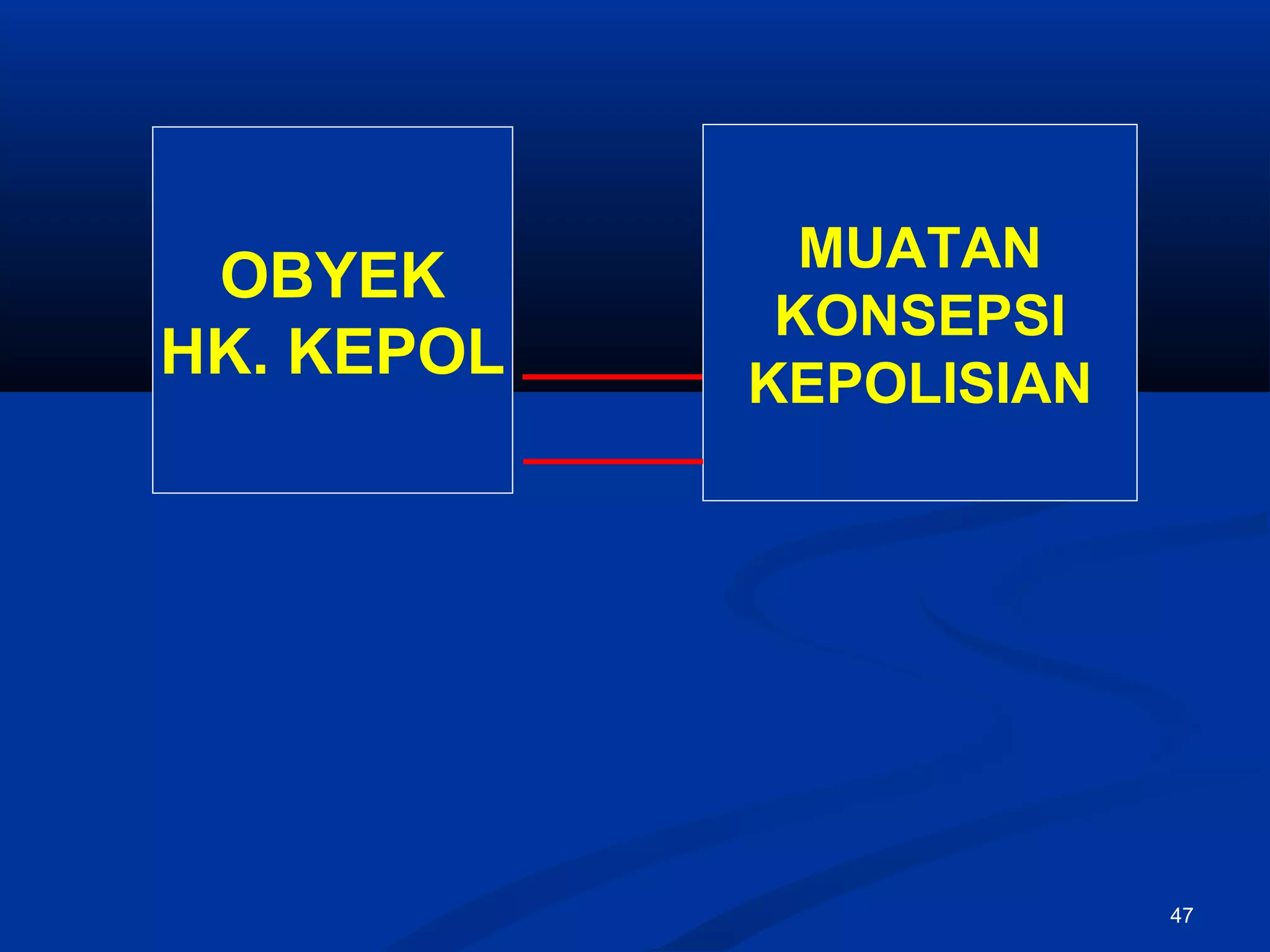Hukum kepolisian | PPT