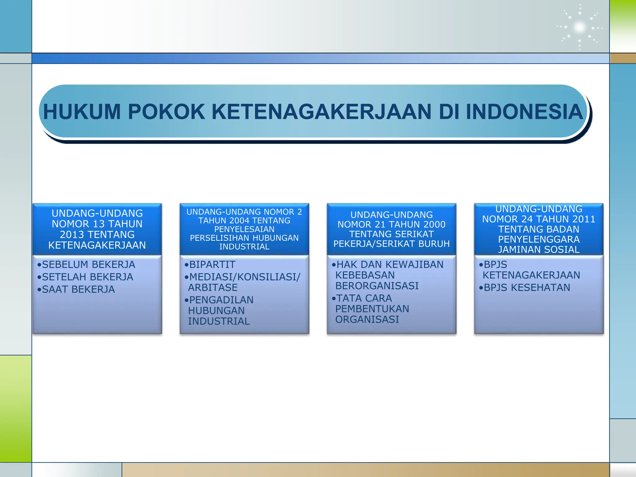 HUKUM KETENAGAKERJAAN INDONESIA POWER POINT.ppt