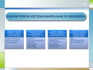 HUKUM KETENAGAKERJAAN INDONESIA POWER POINT.ppt