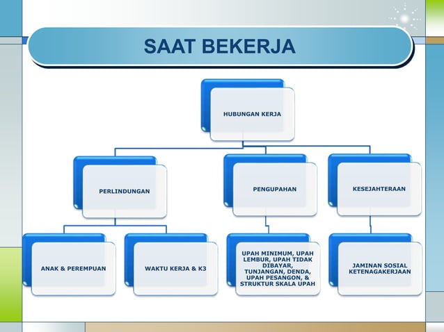 HUKUM KETENAGAKERJAAN INDONESIA POWER POINT.ppt